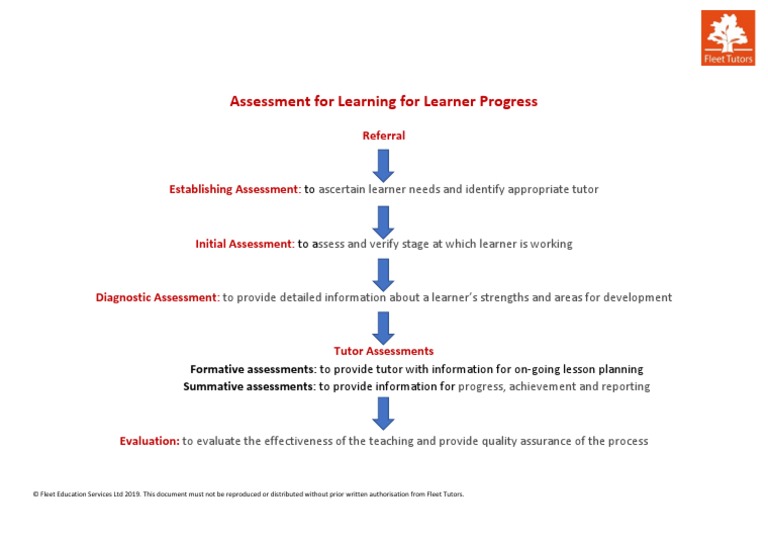 Assessment Framework Diagram | PDF
