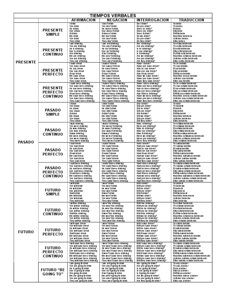 Tiempos Verbales | PDF