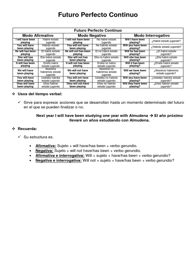 Futuro Perfecto Continuo | PDF