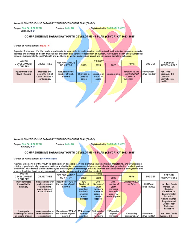 SK 2D Cbydp 23 25 | PDF | Employment | Governance