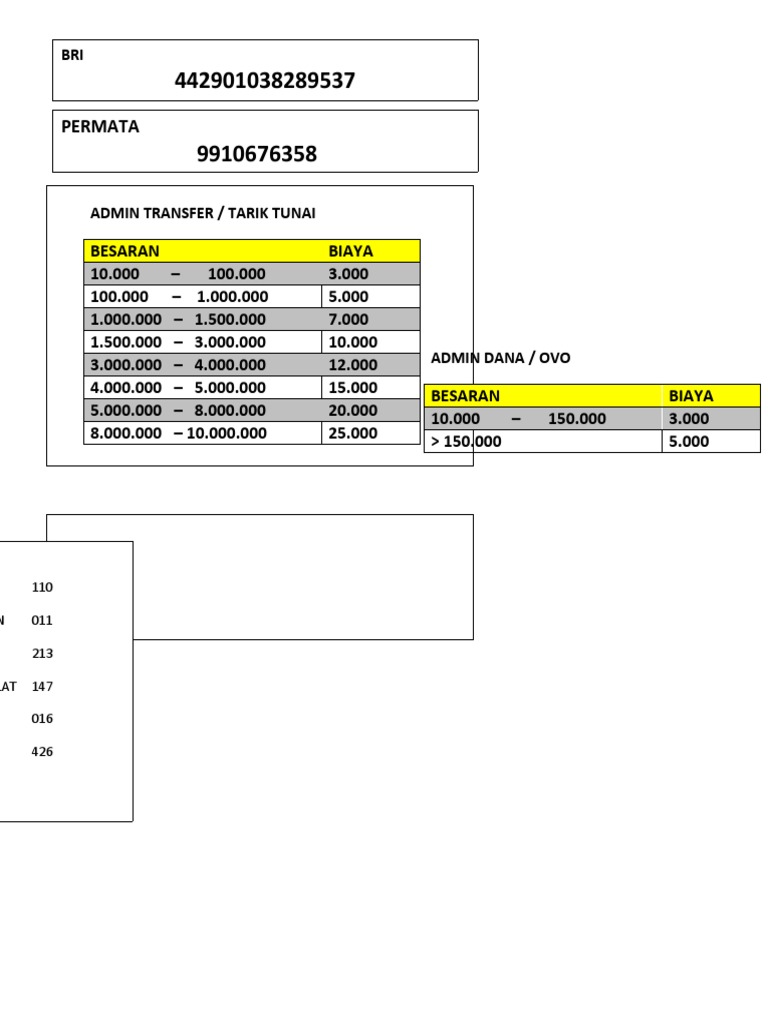 Admin Transfer | PDF