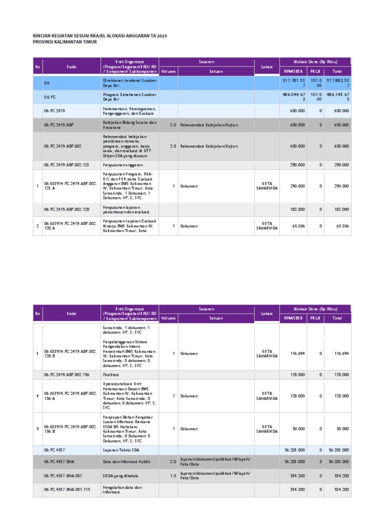 Aksihkan 666999 | PDF