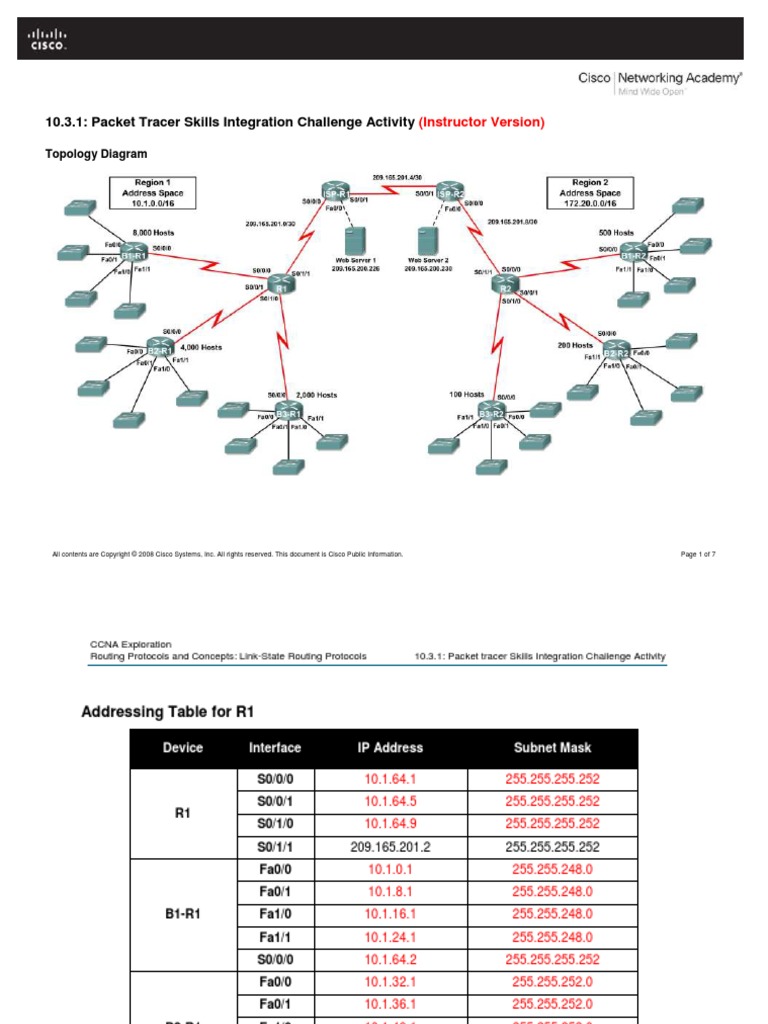 10.3.1: Packet Tracer Skills Integration Challenge Activity: (Instructor Version) | PDF ...