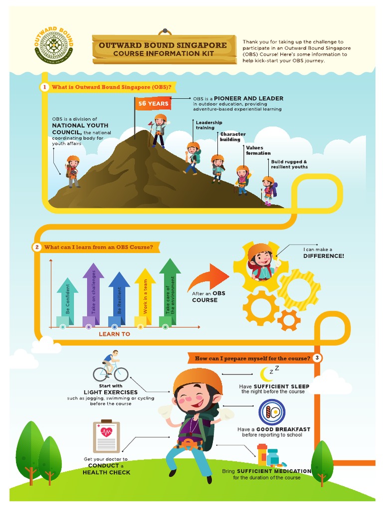 Students Packing List obs | PDF | Consumer Goods | Clothing
