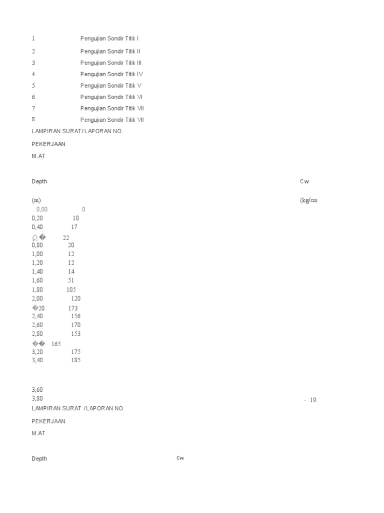 Sondir SPN Pt. Sweeb Plan Trialindo | PDF