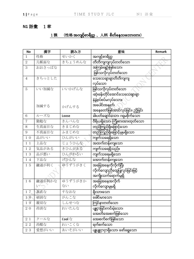 N1 語彙1章1課 | PDF
