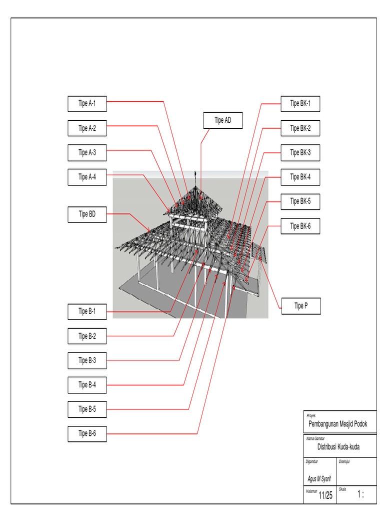 Rangka Atap Mesjid Podok | PDF