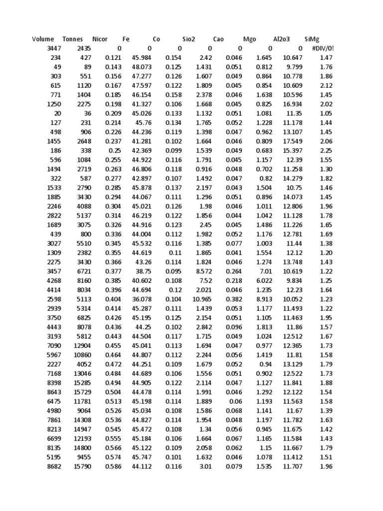 Cad Apollo Apls | PDF