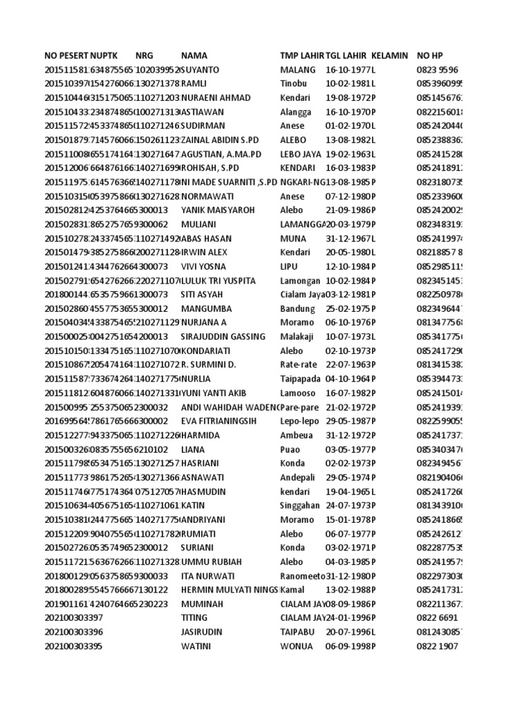 Daftar Anggota Komunitas KKG SD Guru Kelas SD Kec Konda | PDF | Travel