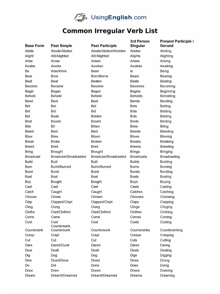 English Irregular Verbs - Irregular-Verb-List | PDF