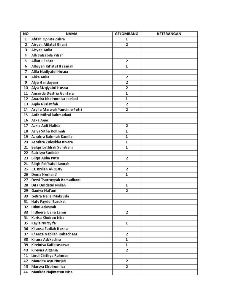 Data Ppdb Mts Putri 2023 | PDF