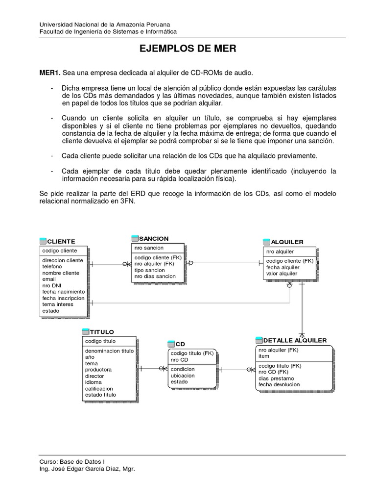 Ejemplos de Modelos Entidad-Relación | PDF | Factura