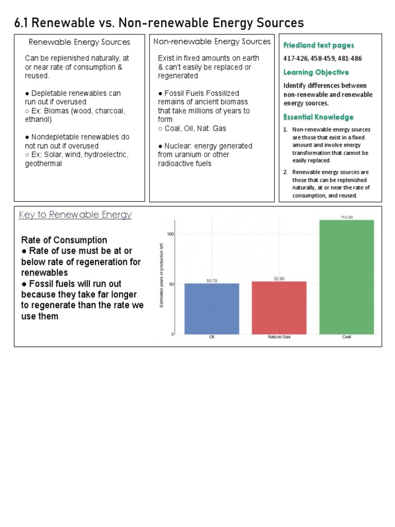 APES Unit 6 Notes Frames | PDF | Petroleum | Fuels