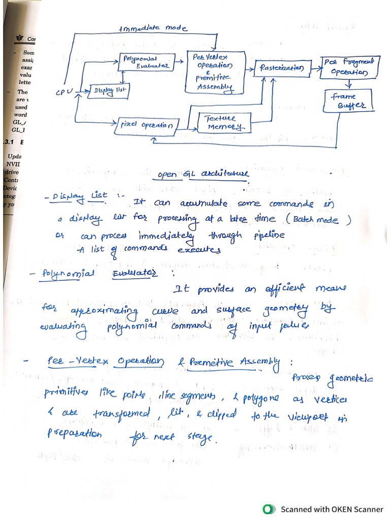 Open GL Architecture | PDF