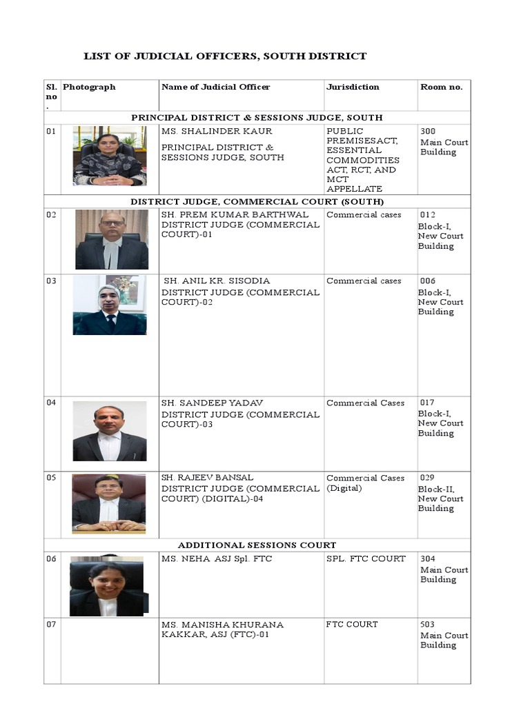 List of Judges South 270523 - 0 | PDF | Judiciaries