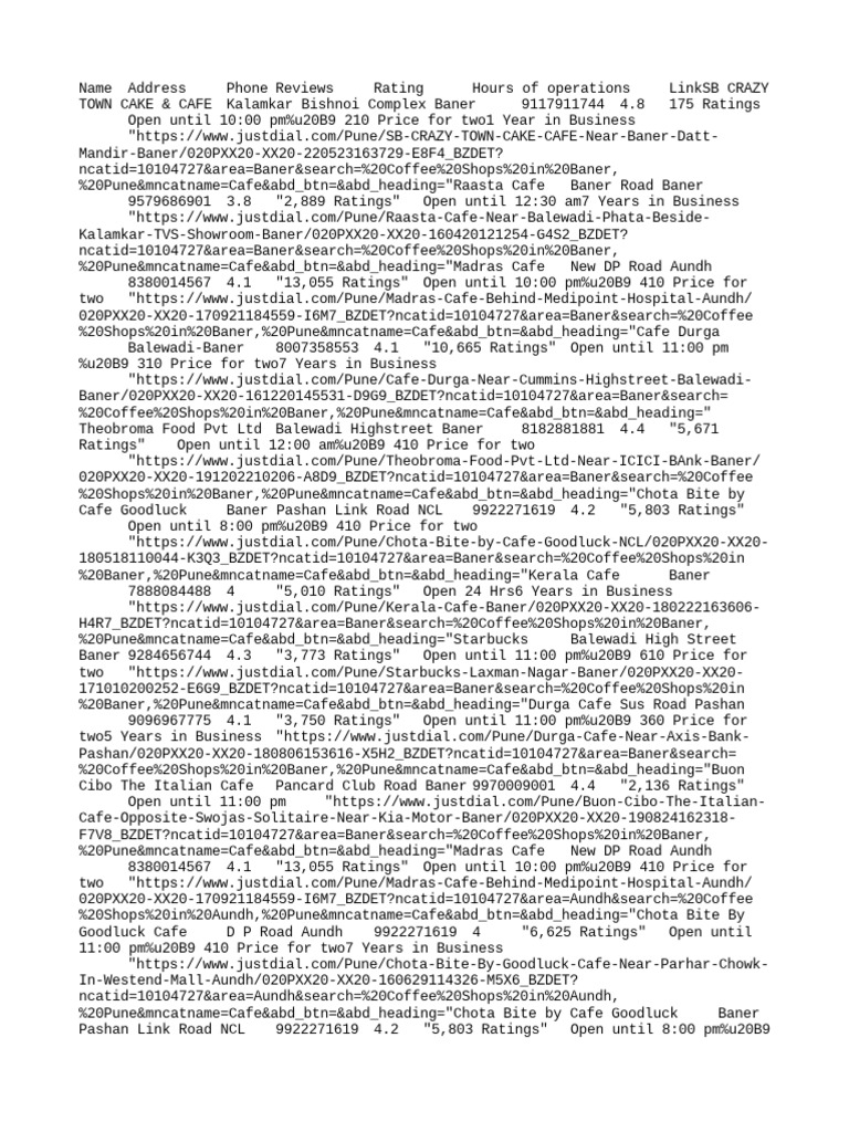 Cafe Data | PDF | Drink | Coffee