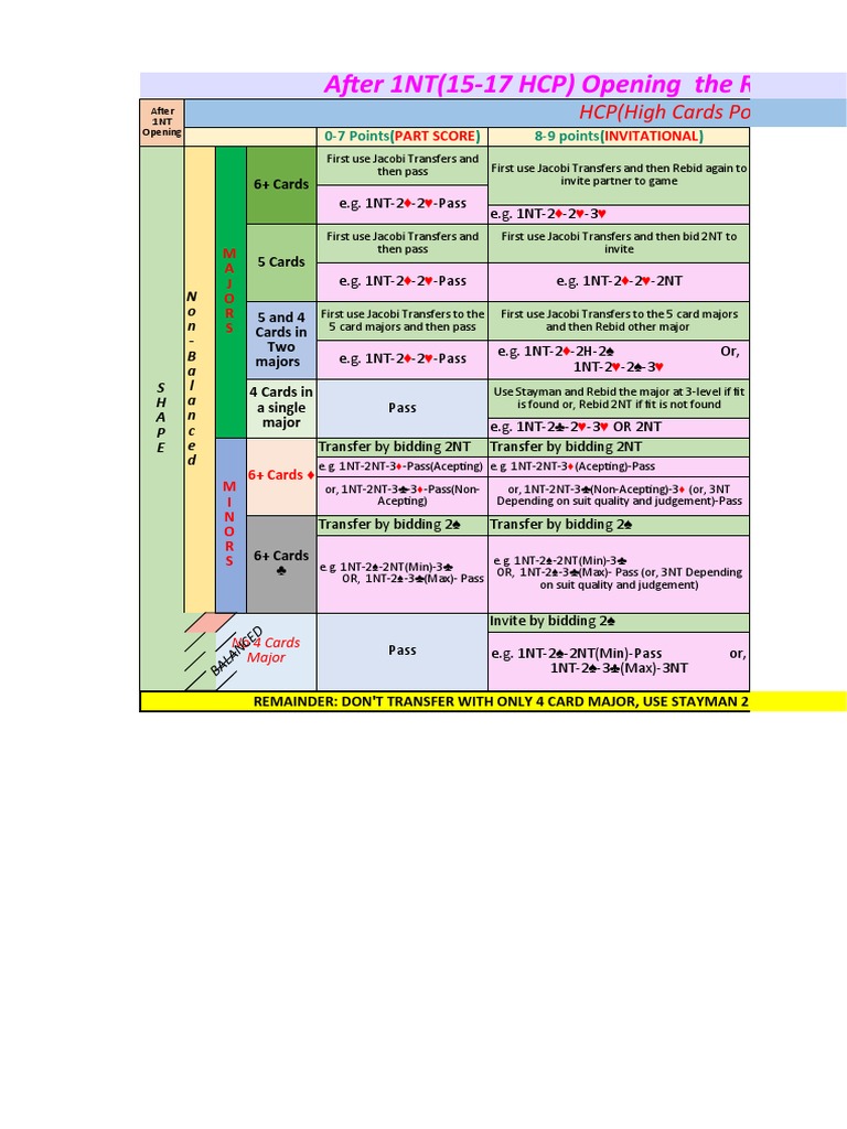 Response To 1nt | PDF | Contract Bridge