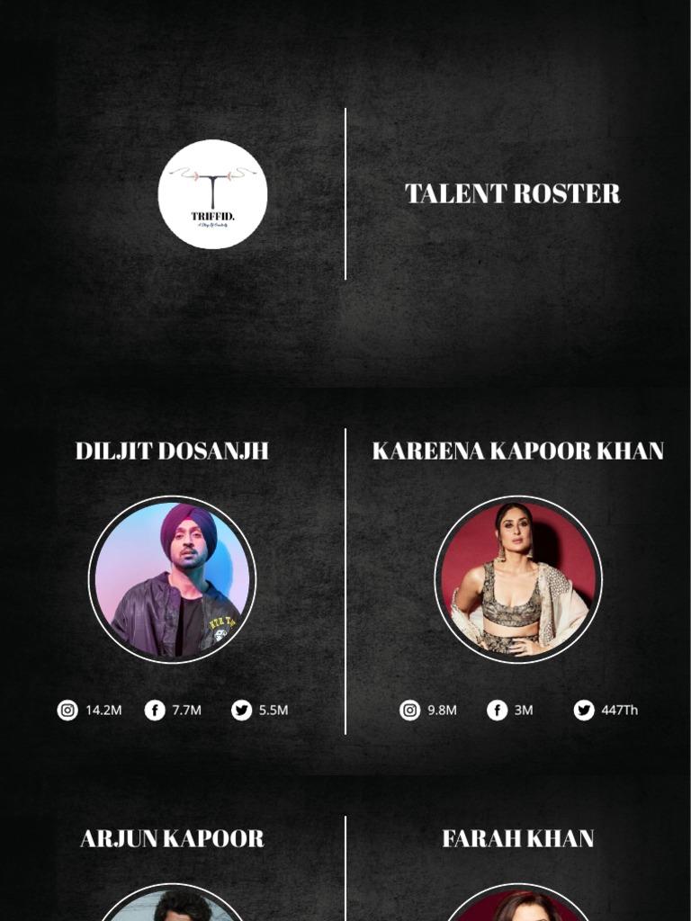 Talent Roster | PDF | Film Production Districts | Cinema Of India