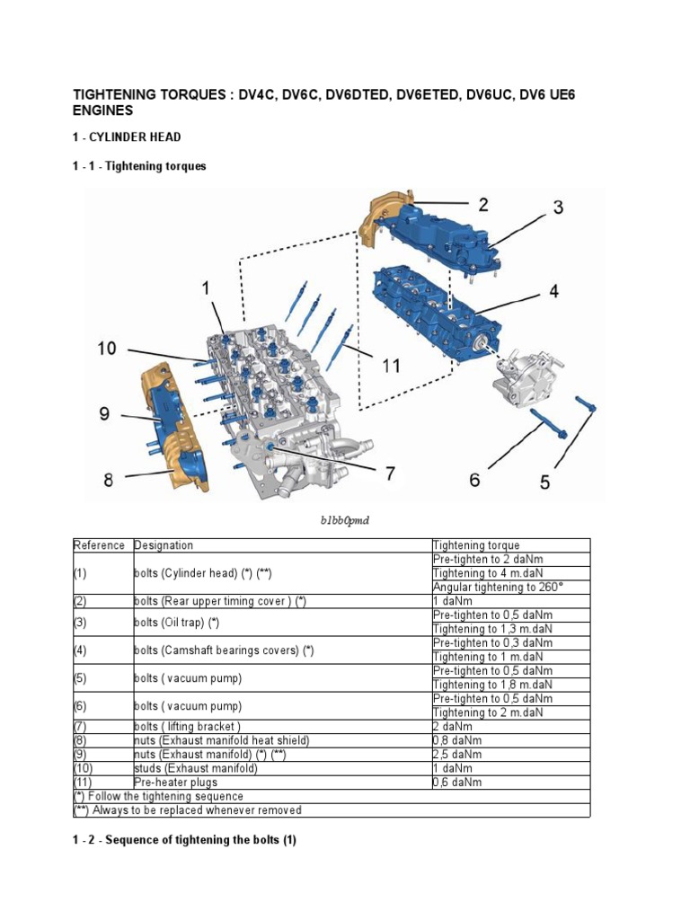 Especificaciones de Torque o Apriete para Motores Peugeot y Citroen ...