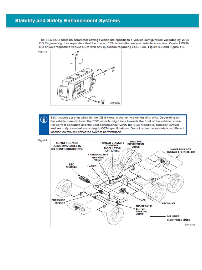 ESC Modul | PDF