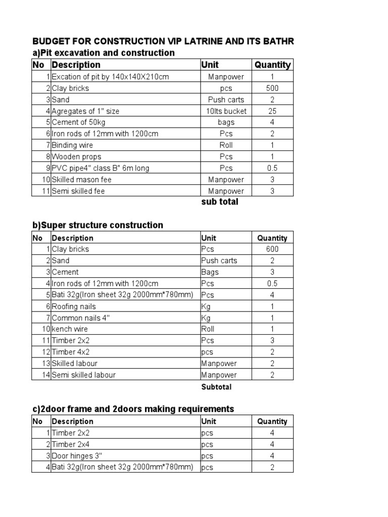 Budget For VIP | PDF | Architectural Design | Architecture