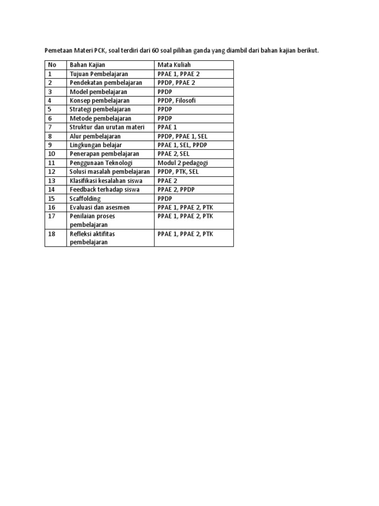 Pemetaan Bahan Kajian Ujian Tertulis Berbasis PCK | PDF | Sains ...