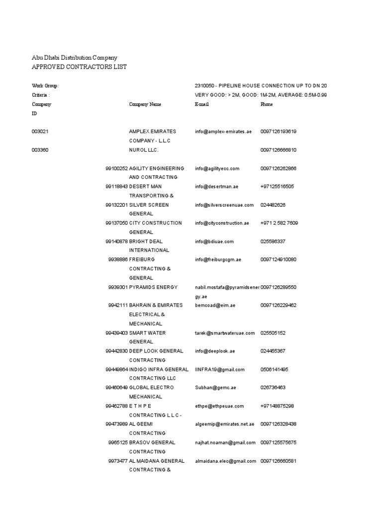 Addc - Approved - Contractor - List - Water 1.2.2023 | PDF | Business ...