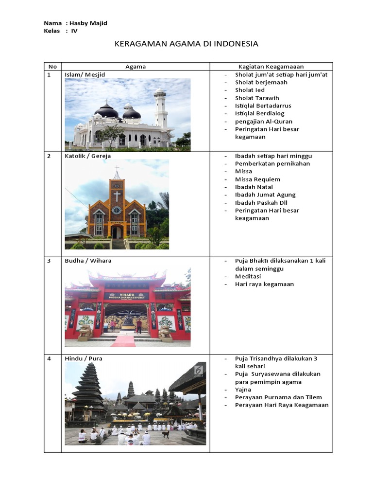 KERAGAMAN AGAMA DI INDONESIA | PDF