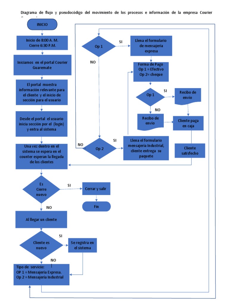 Diagrama de Flujo de Courier Guaremate | PDF | Informática | Ciencias ...