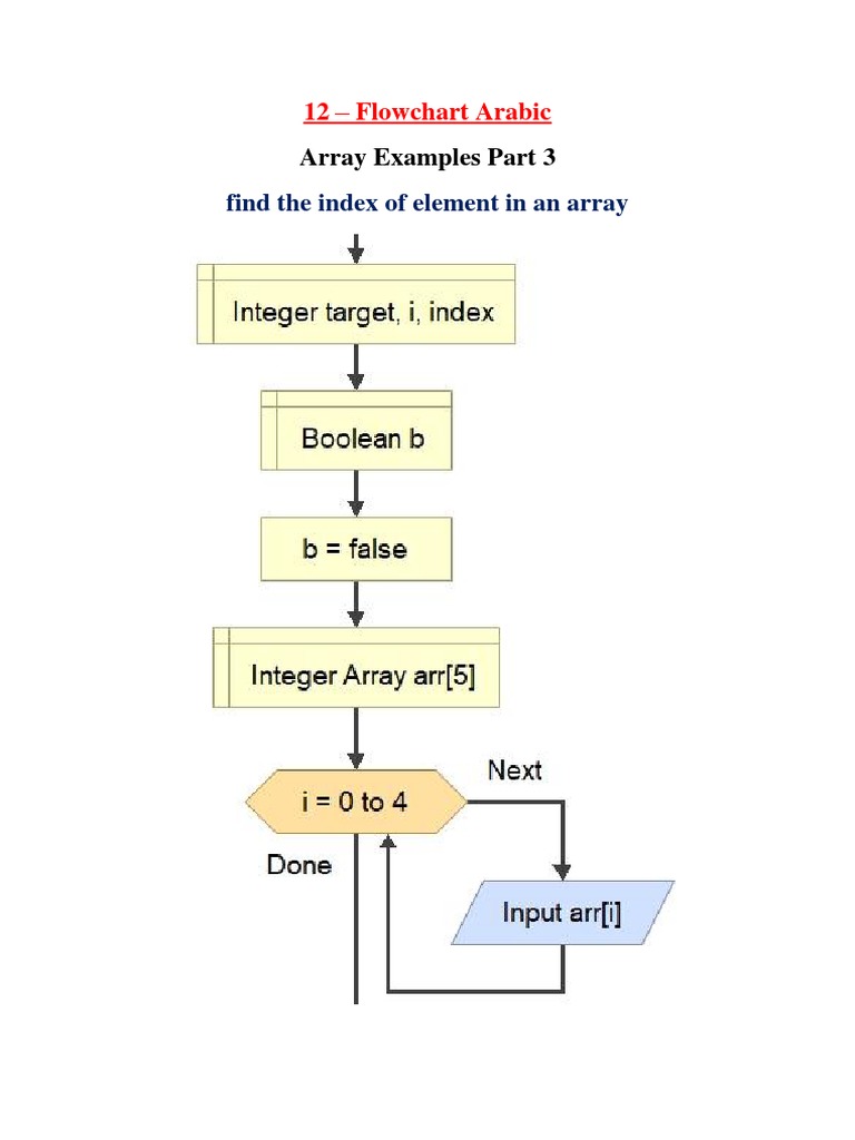 12 - Flowchart Arabic | PDF