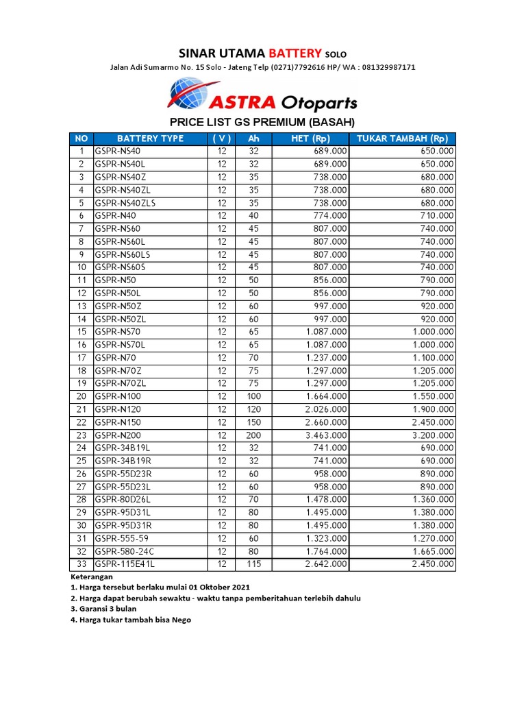 Price-List-TT-Aki-GS-Astra-1-Okt-Solo | PDF