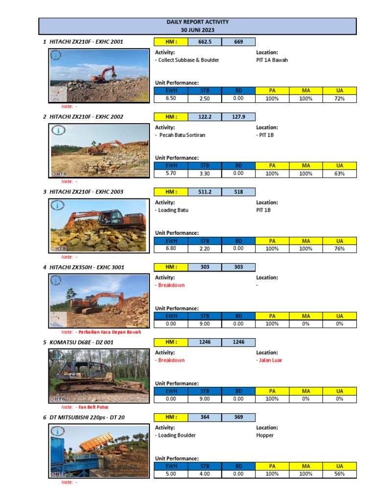 Daily Equipment Performance Report | PDF
