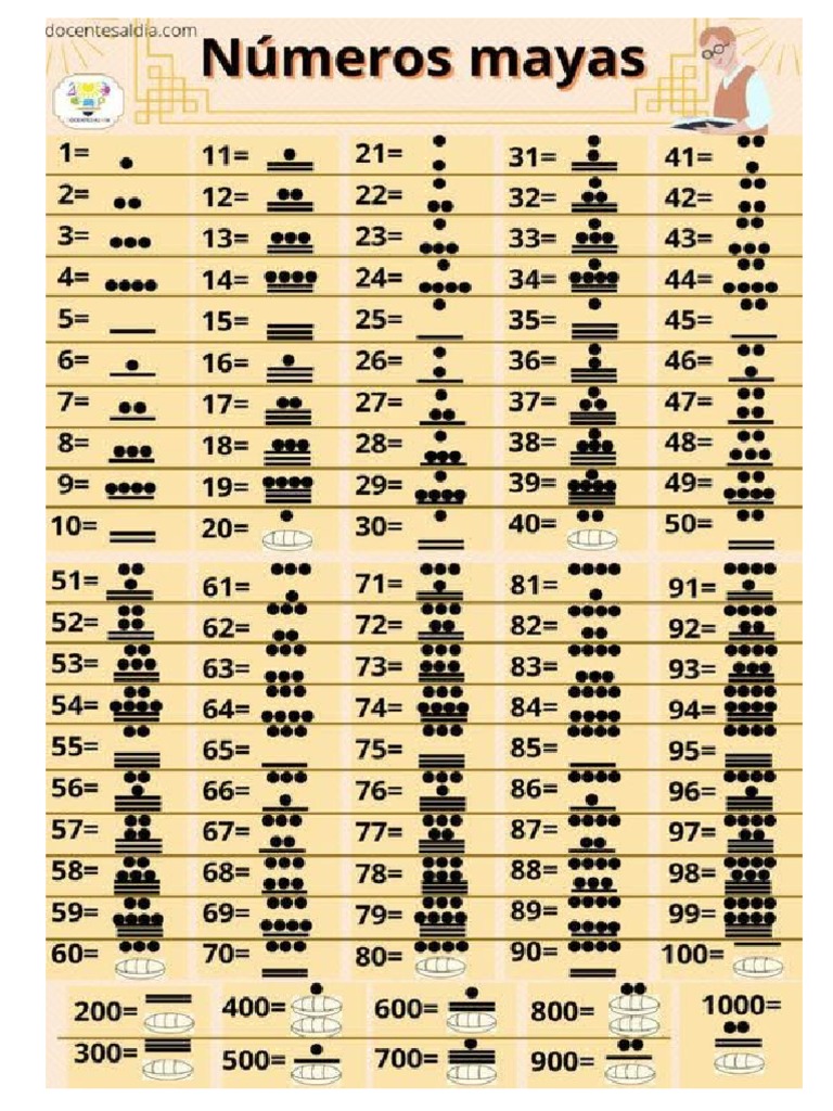 Numeros Mayas Del 1 Al 1000 | PDF