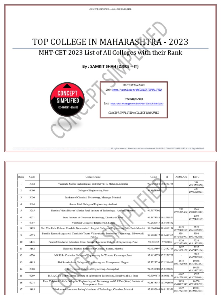 ALL 300+ COLLEGES RANK WISE | PDF