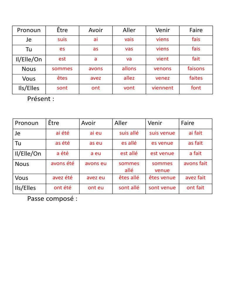 French Conjugations | PDF