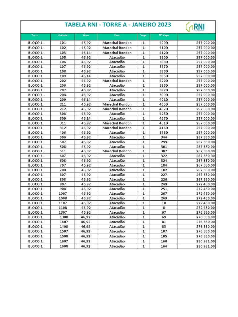 Tabela RNI - Janeiro 23 | PDF