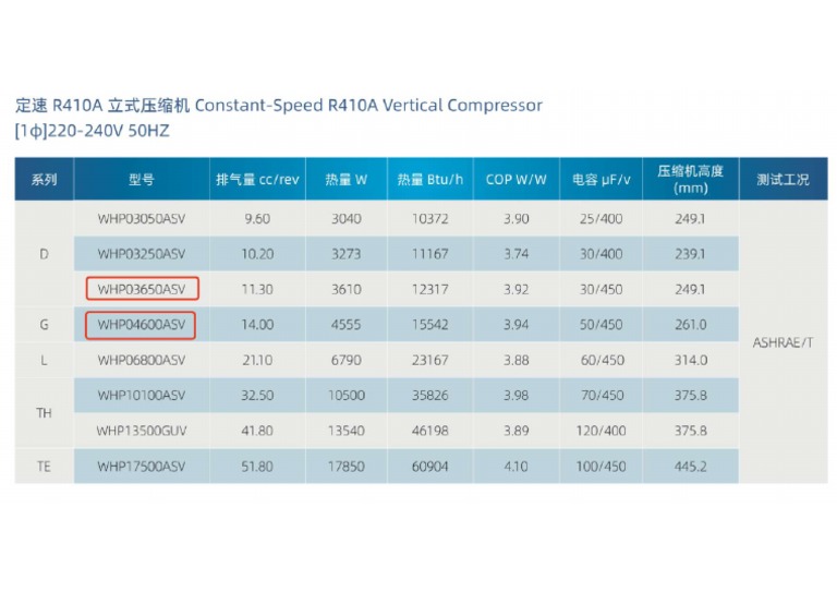 R410A Rotary Compressor | PDF