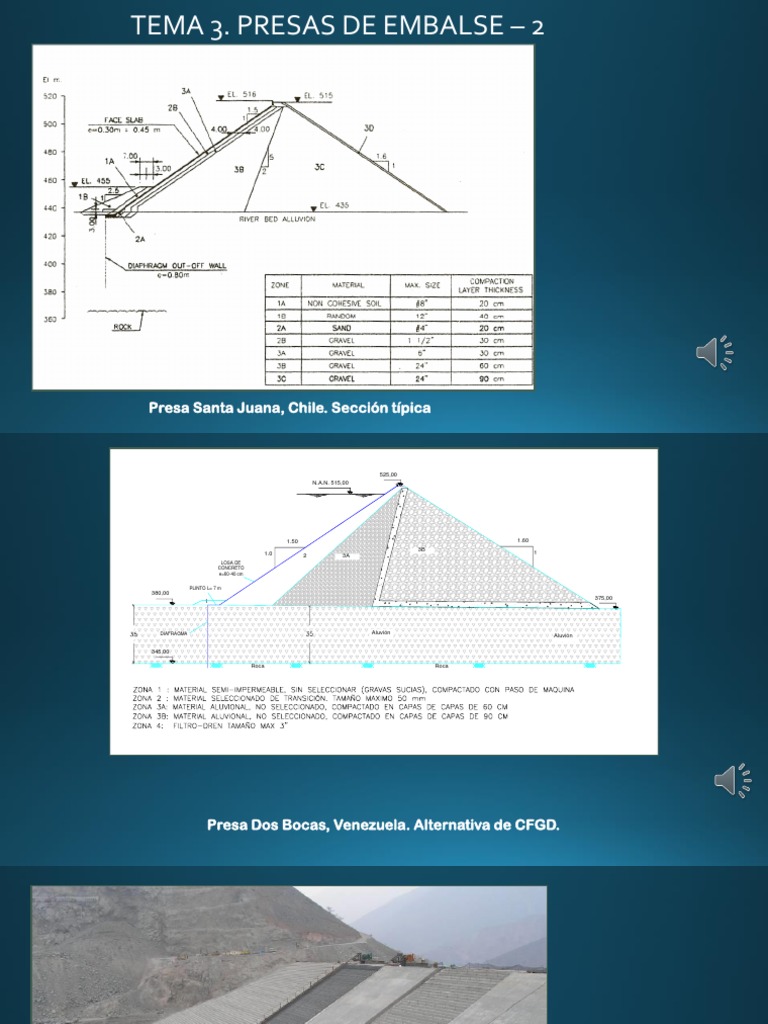 6 - Presas de Embalse - Parte 2 | PDF