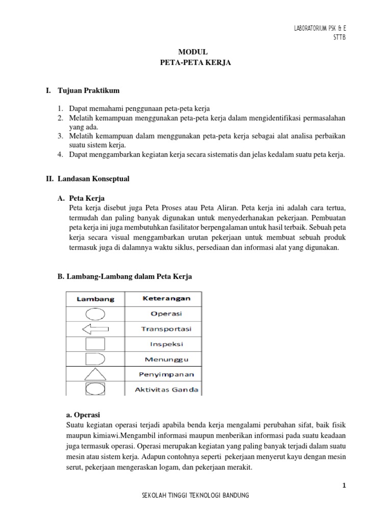 MODUL Peta Peta Kerja | PDF