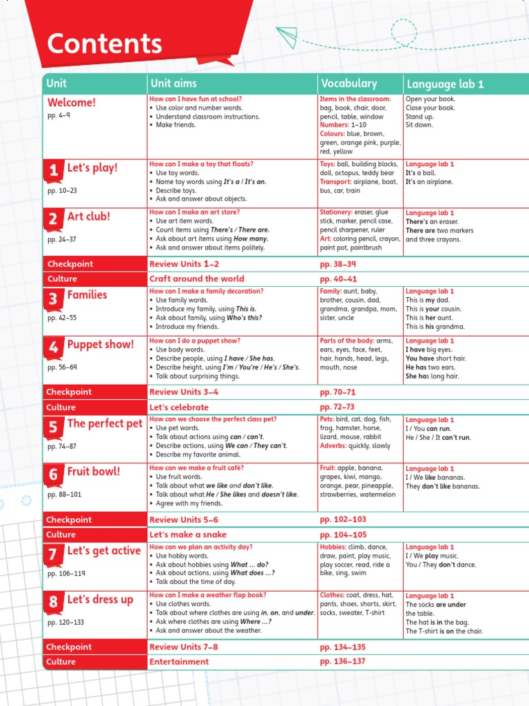 English Code L1 - Scope & Sequence | PDF