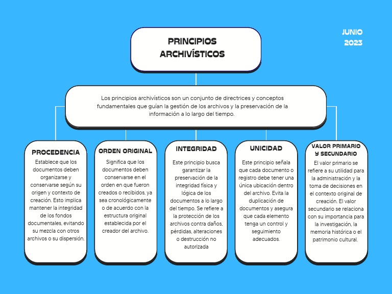 Principios Archivísticos Esenciales | PDF