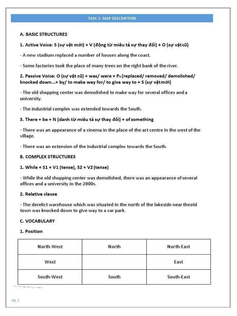 Basic Structures For Map Description | PDF | Human Communication | Cognitive Science