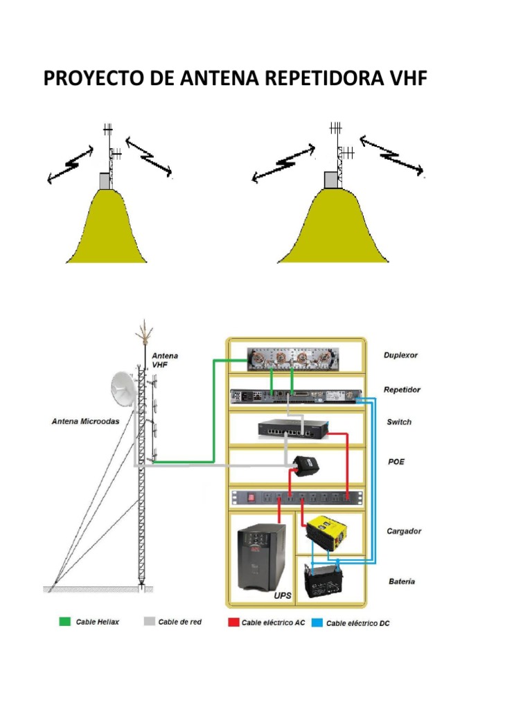 Proyecto de Antena Repetidora VHF | PDF | Cobre | Materiales