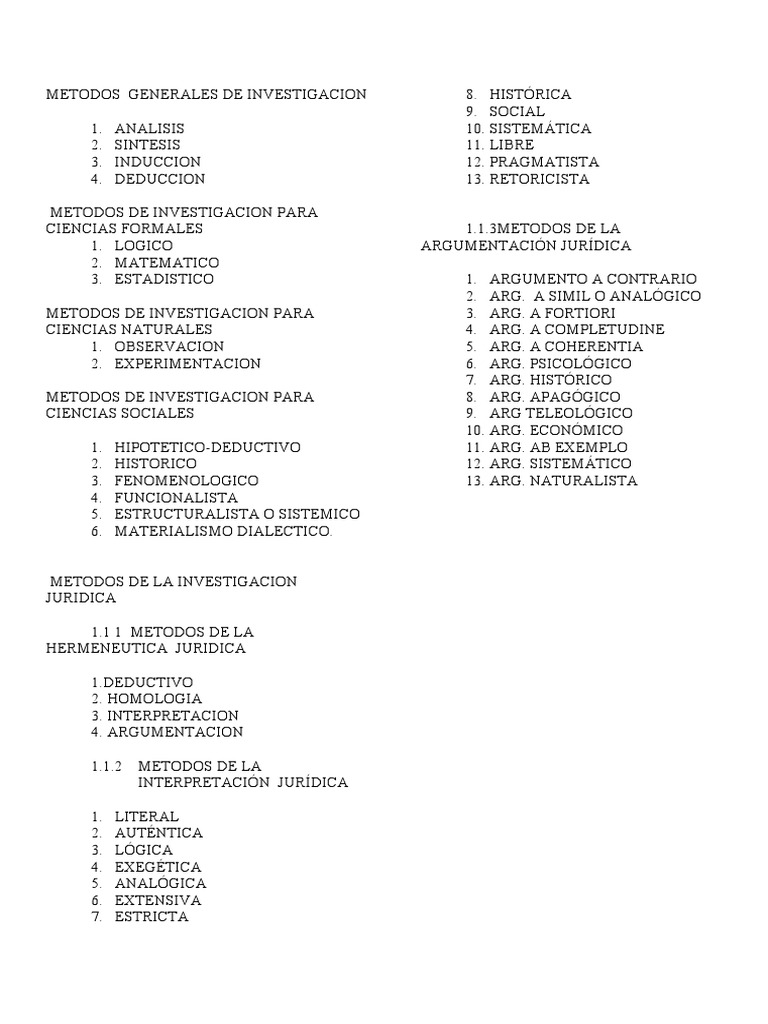 Lista de Metodos | PDF Lista de Metodos | PDF