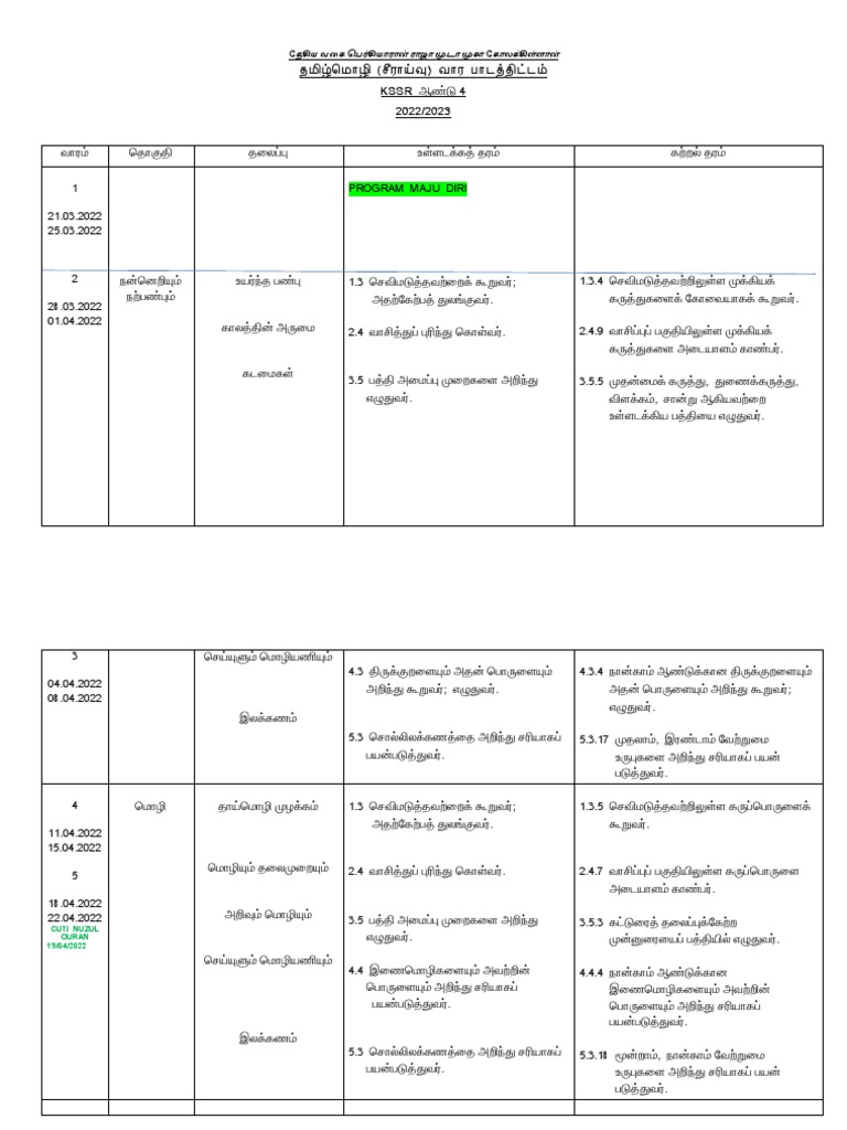 RPT BT Tahun 4 2022 | PDF