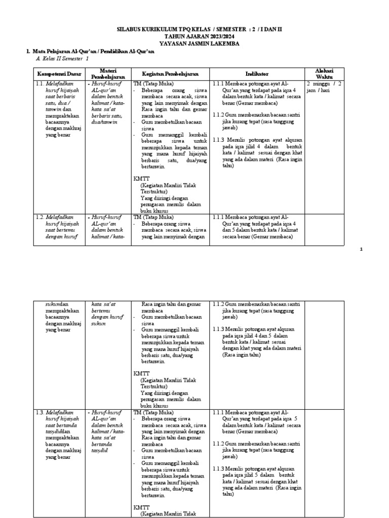 Silabus TPQ KELAS 2B | PDF