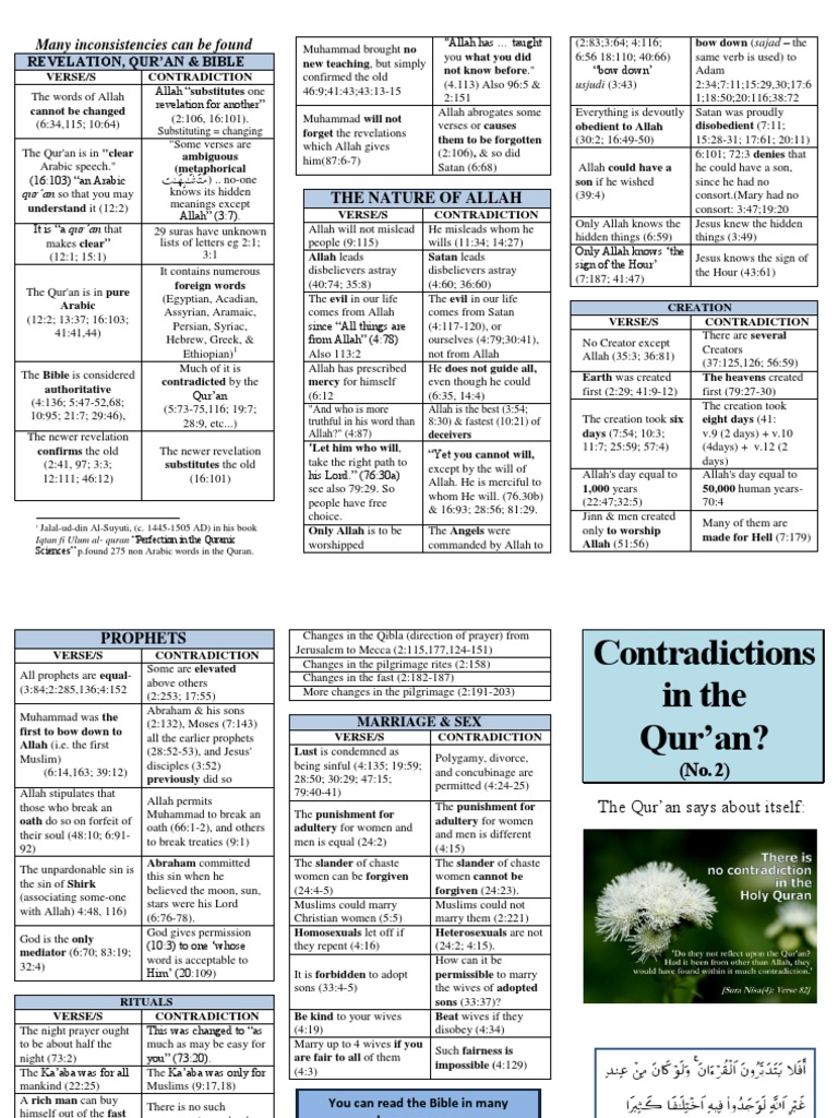 Contradictions in The Quran 2 | PDF | Allah | Quran