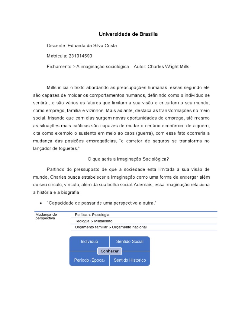 Charles wright Mills | PDF