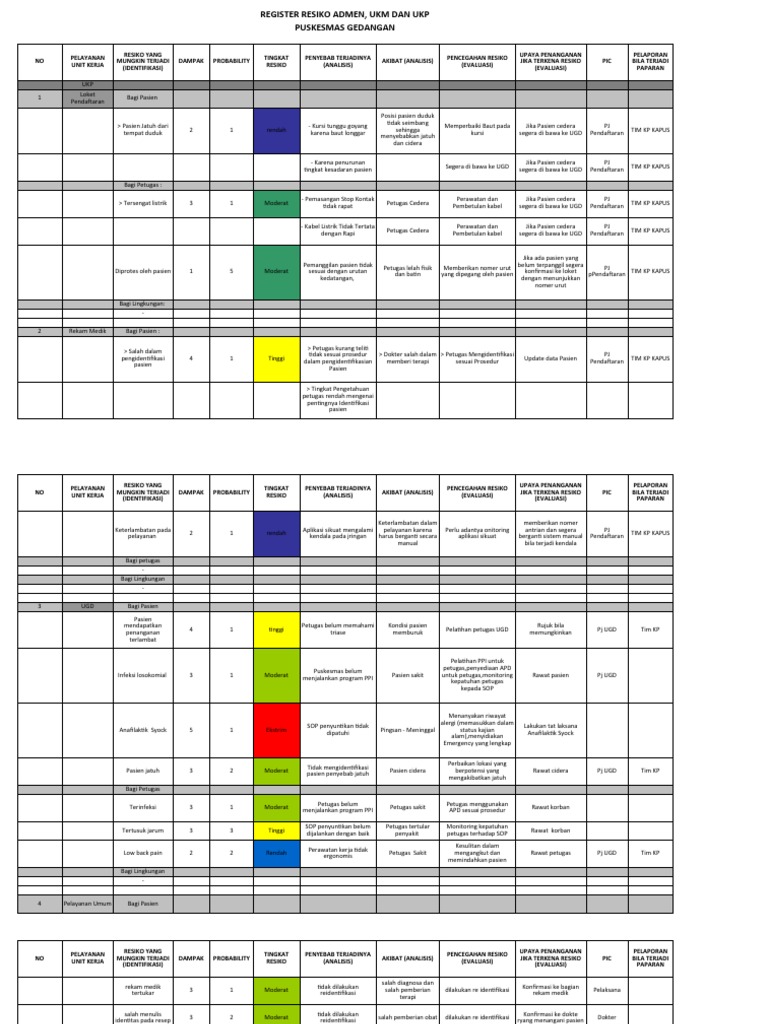 Register Risiko Tahun 2023 | PDF