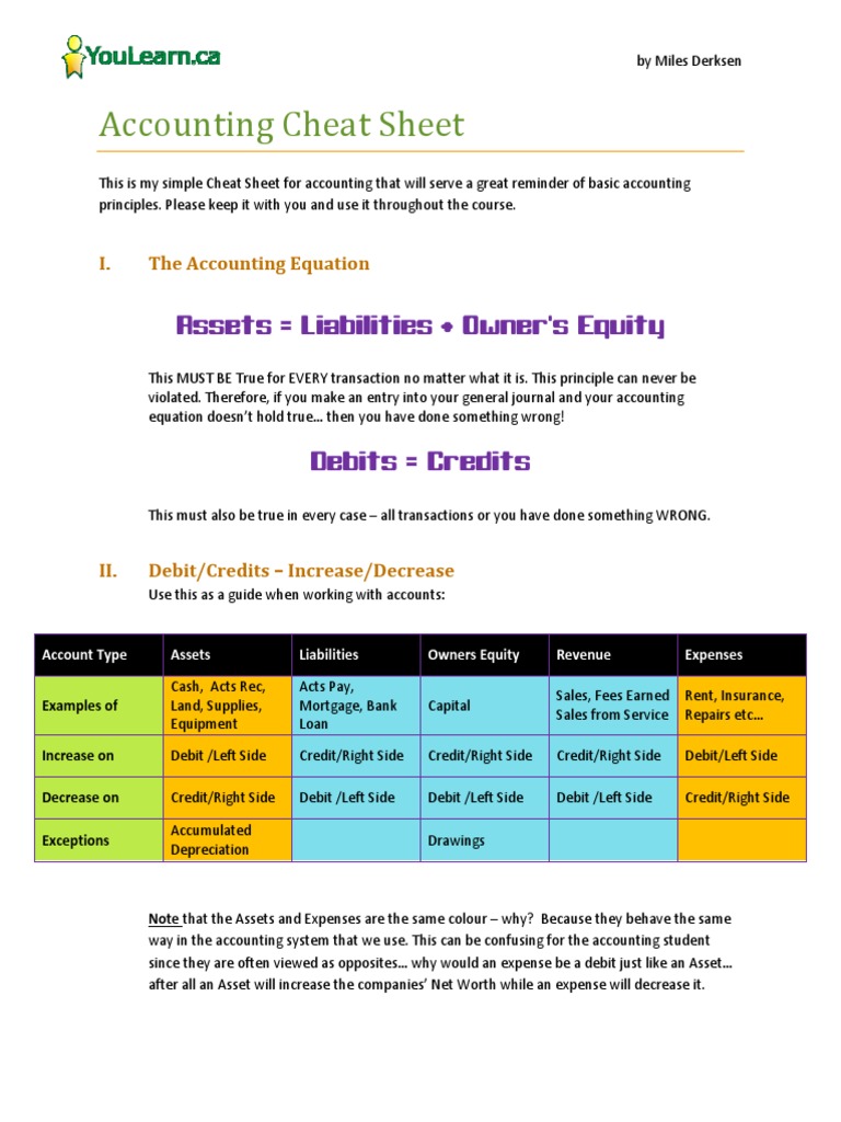 Accounting Cheat Sheet | PDF